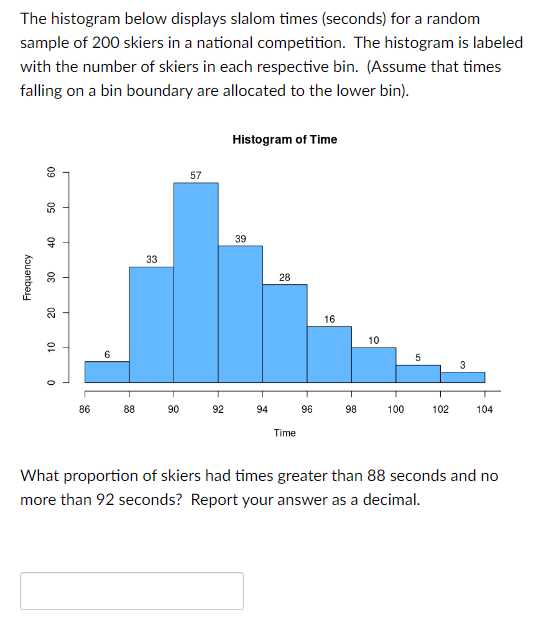 Solved The histogram below displays slalom times (seconds) | Chegg.com