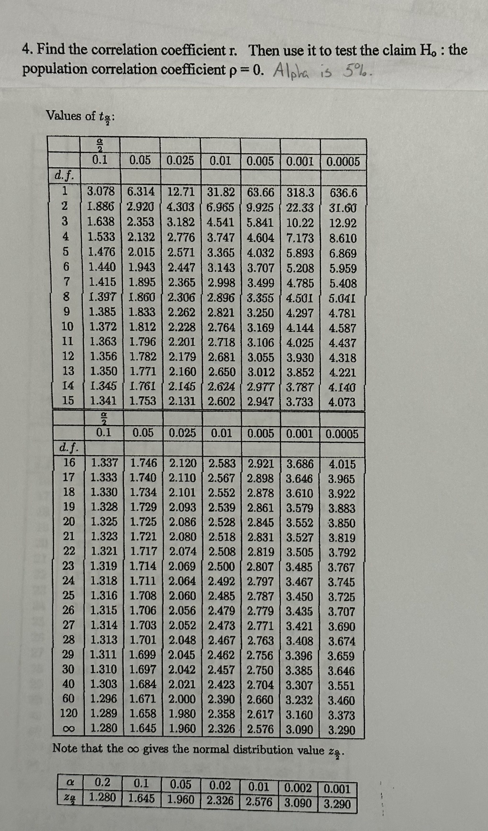 Solved Find the correlation coefficient r. ﻿Then use it to | Chegg.com