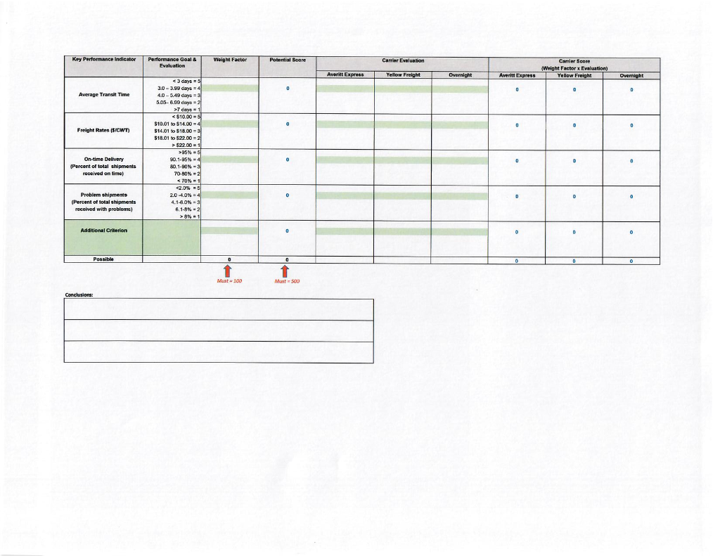 Solved Assignment: Use the summary reports as input to | Chegg.com