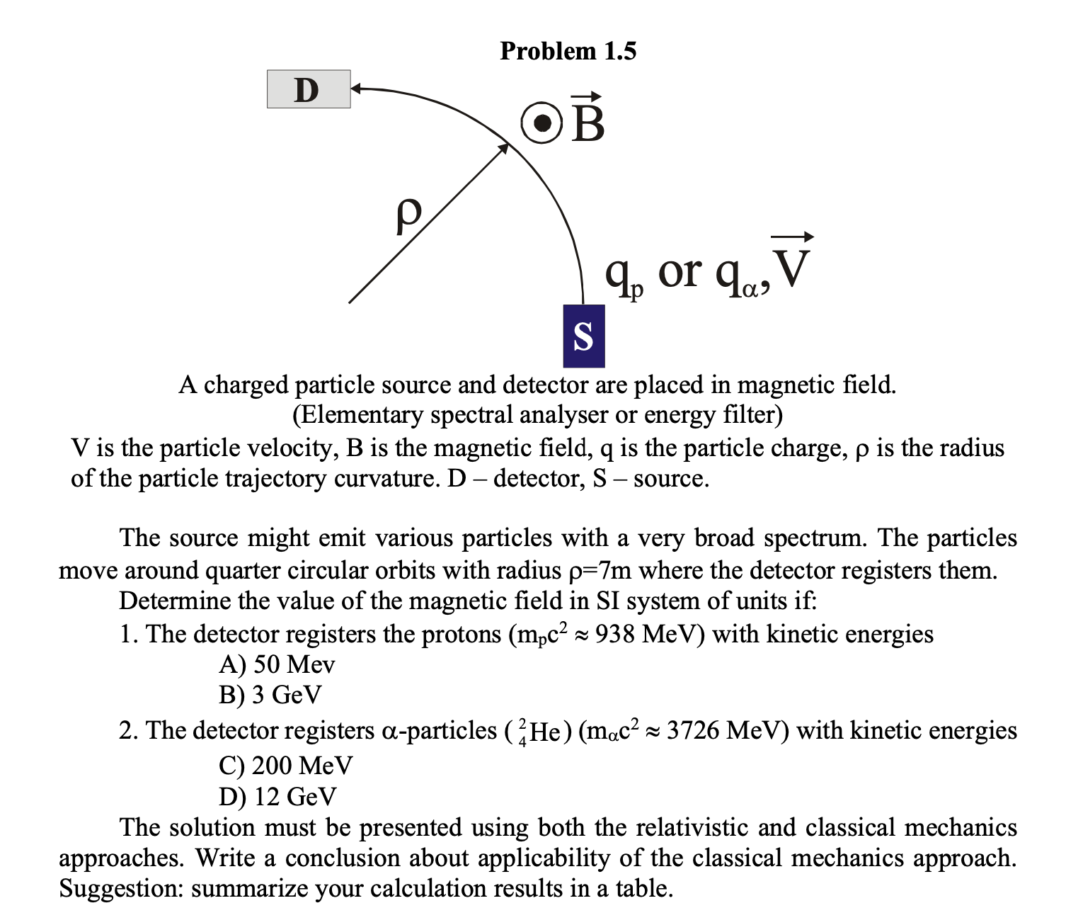 Solved A charged particle source and detector are placed in | Chegg.com