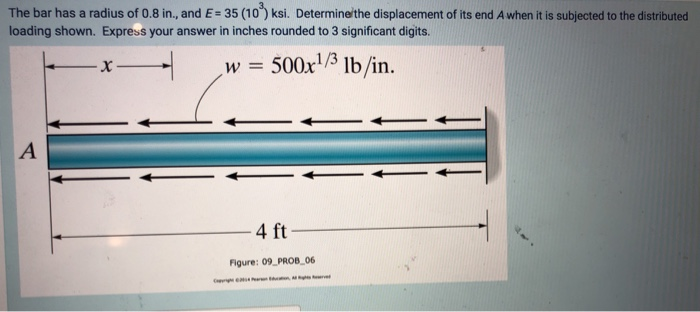 Solved The bar has a radius of 0.8 in., and E- 35 (10) ksi. | Chegg.com