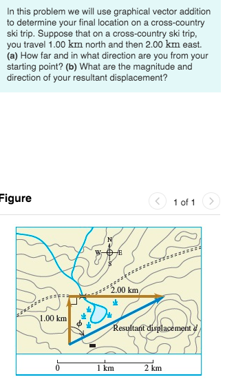 Solved In this problem we will use graphical vector addition | Chegg.com