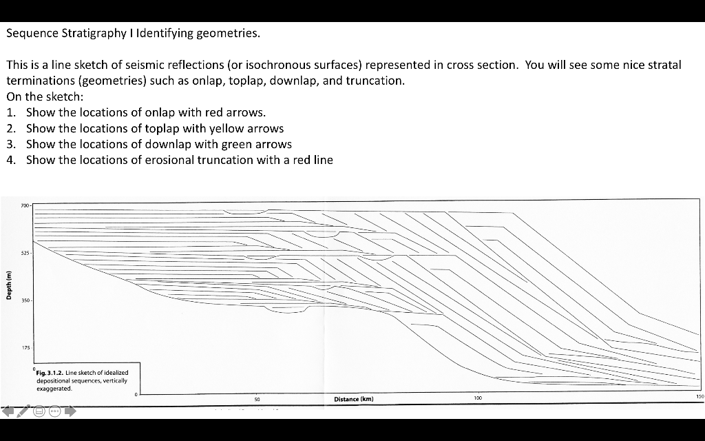 Solved Sequence Stratigraphy Ildentifying geometries. This | Chegg.com