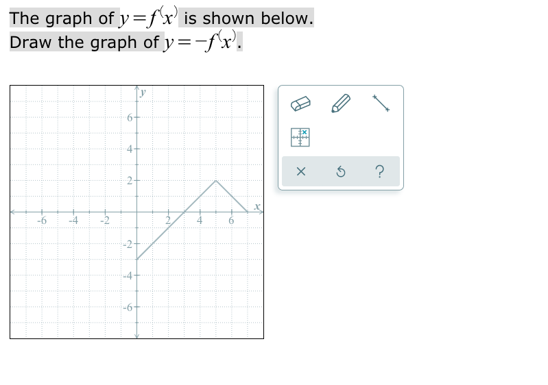 Solved The graph of y=f(x) is shown below. Draw the graph of | Chegg.com