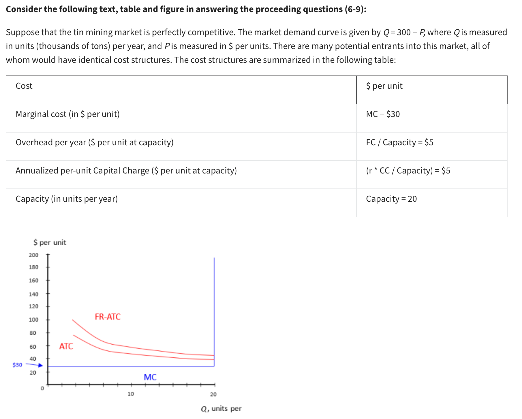 Solved Consider the following text, table and figure in | Chegg.com