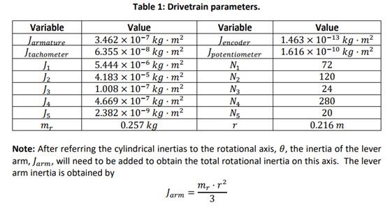 Task 1: Find the effective inertia of the motor and | Chegg.com