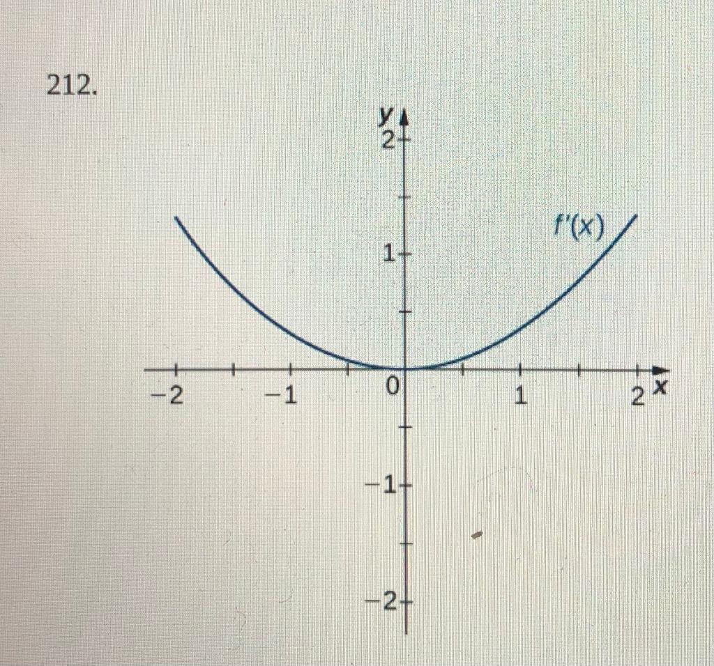 Solved For the following exercises, analyze the graphs of | Chegg.com