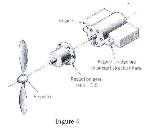 Solved Figure 4 shows an exploded view of an airplane | Chegg.com