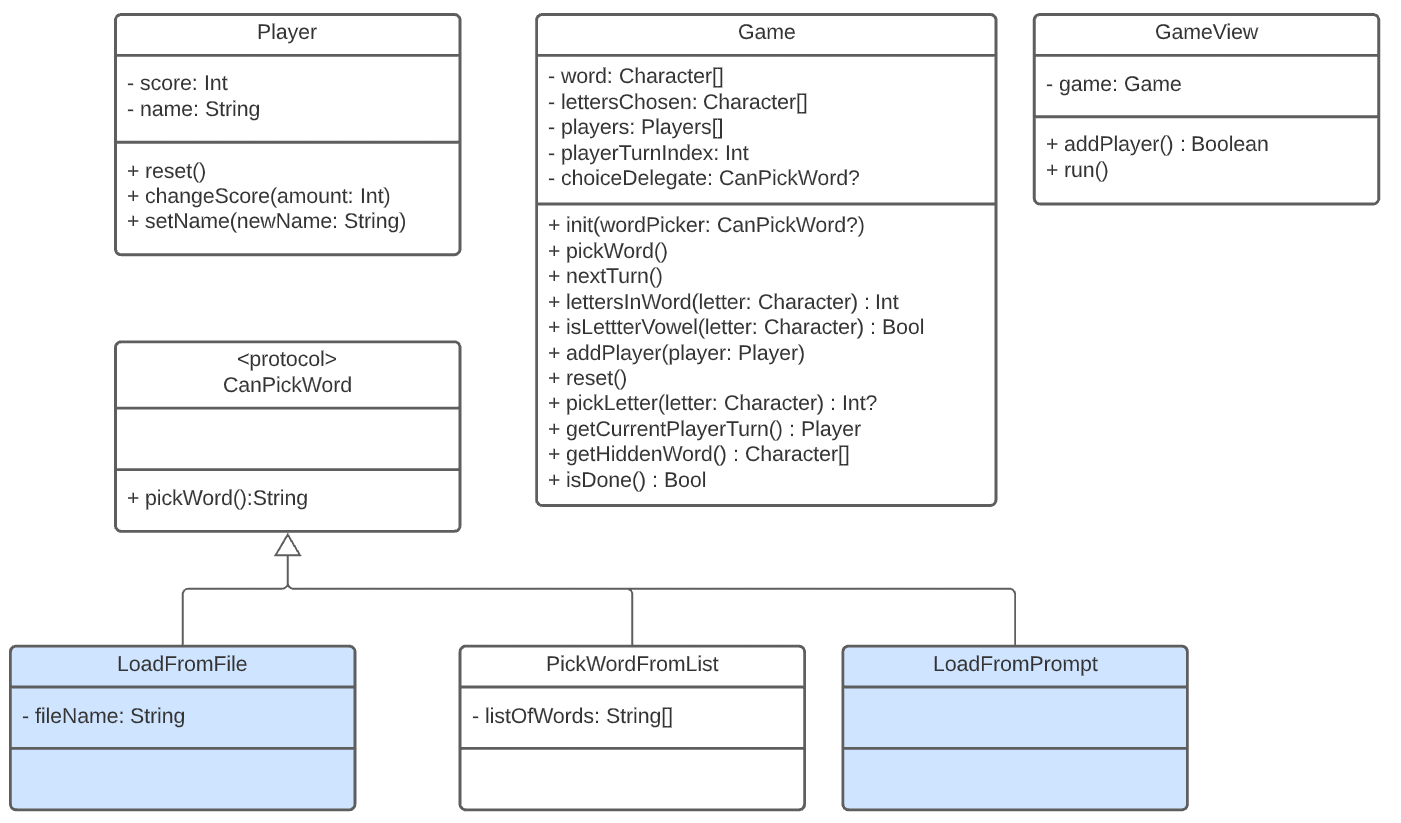 Solved I need help creating this assignment in Xcode for a | Chegg.com