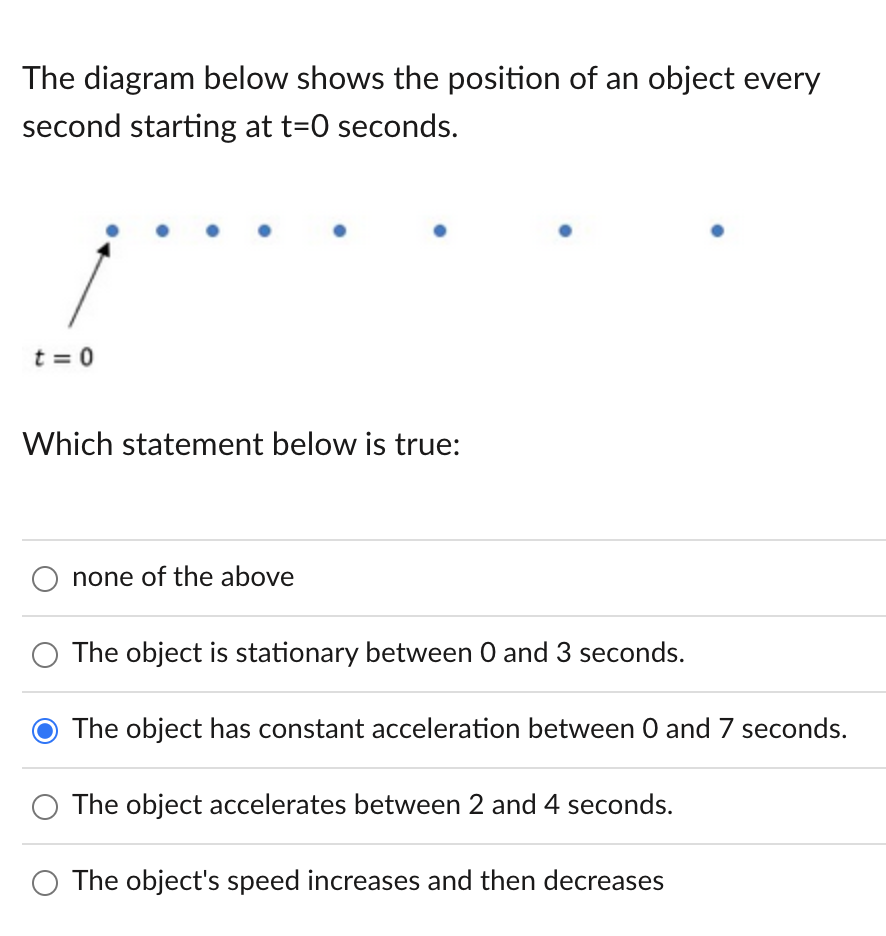 Solved The diagram below shows the position of an object | Chegg.com