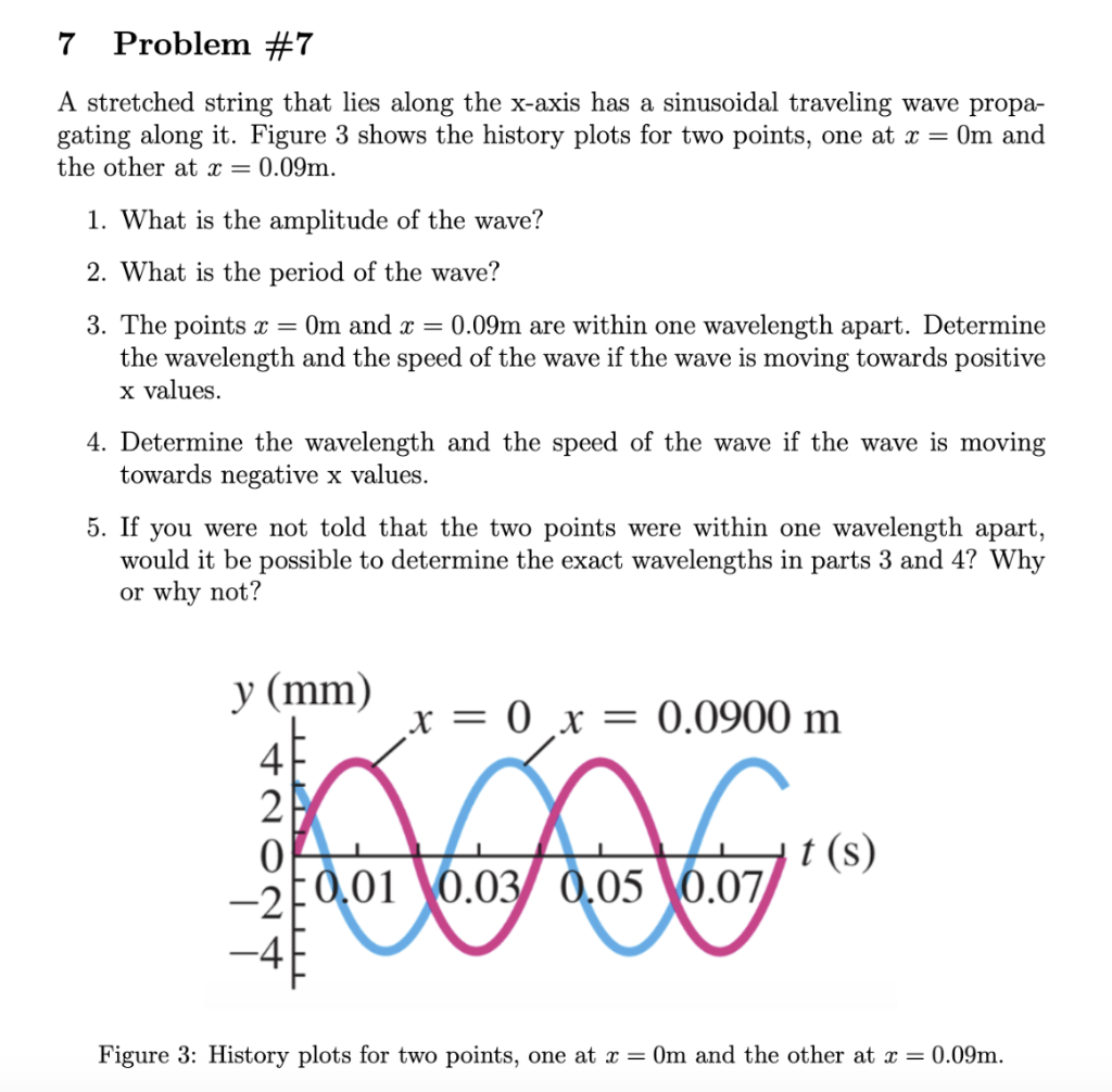 Solved A stretched string that lies along the x-axis has a | Chegg.com