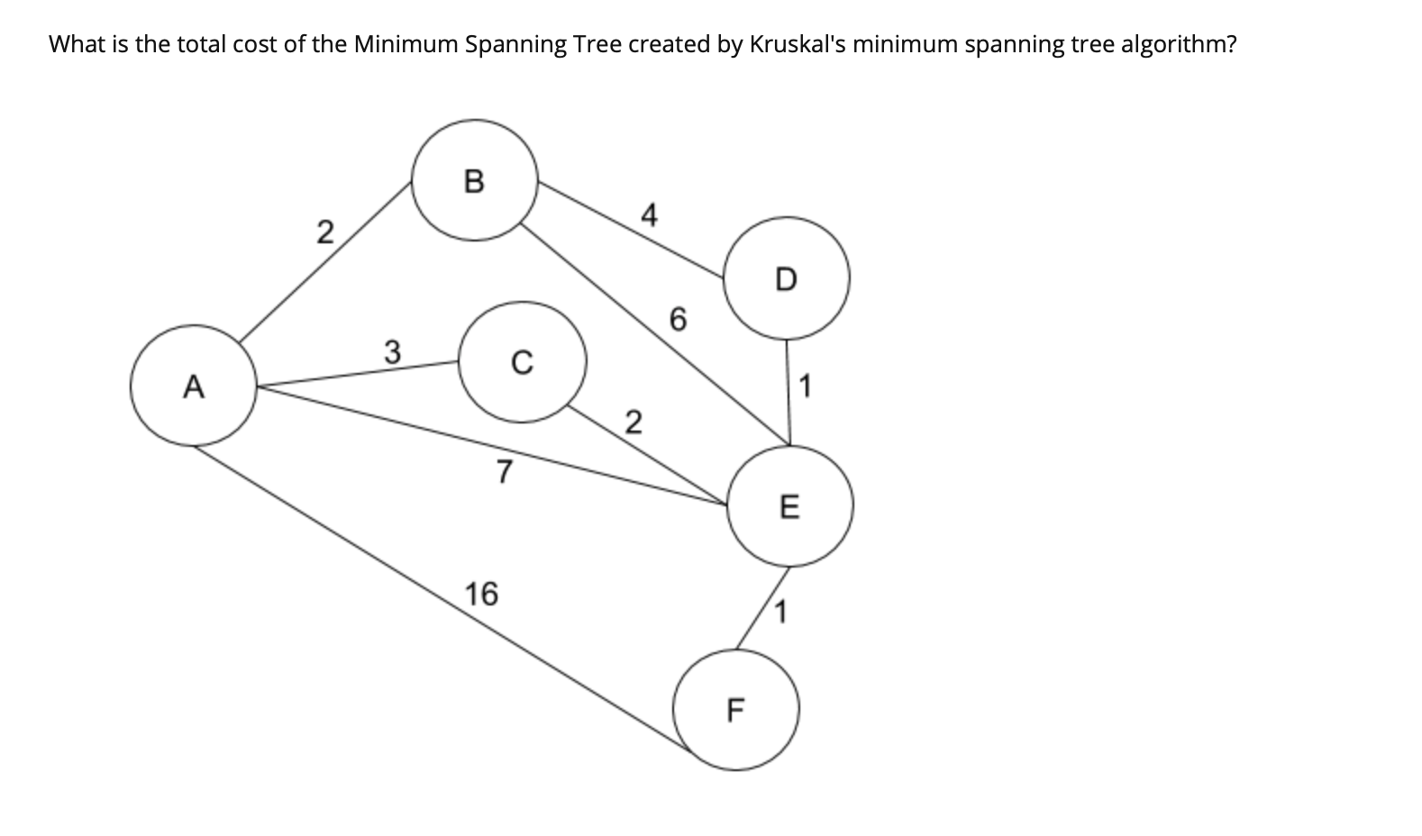 Solved What is the total cost of the Minimum Spanning Tree | Chegg.com
