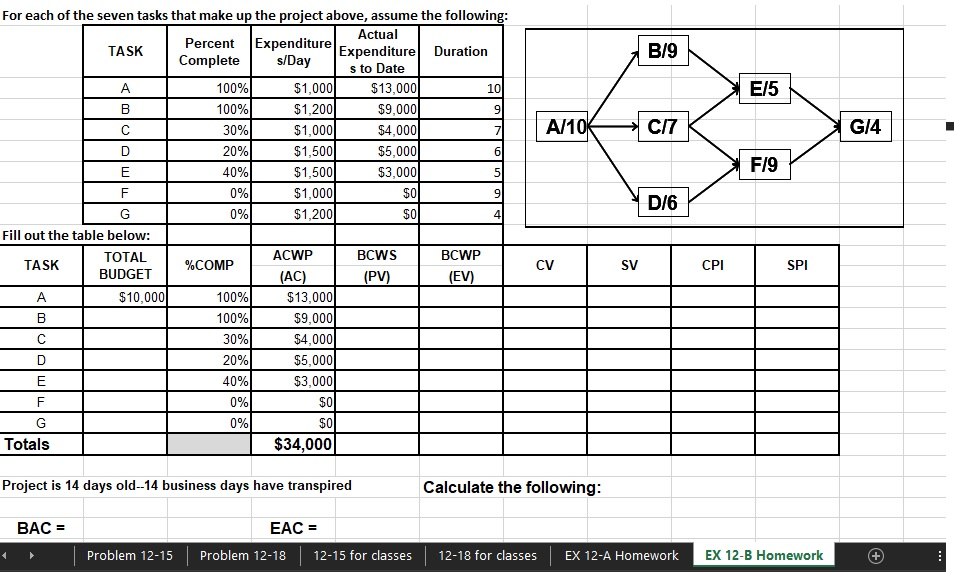 Solved For the network below, calculate for each task, BCWP, | Chegg.com