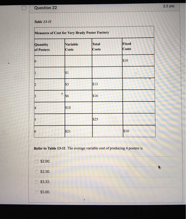 Solved The average variable cost of producing 4 posters is | Chegg.com