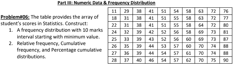 Part III: Numeric Data \& Frequency Distribution | Chegg.com