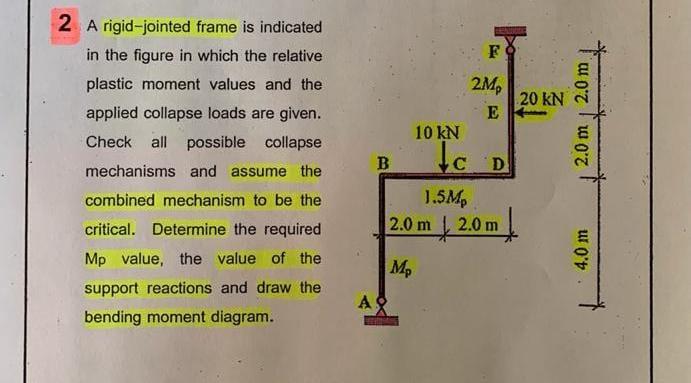 Solved 2 A rigid-jointed frame is indicated in the figure in | Chegg.com