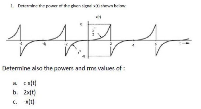 1. Determine the power of the given signal x(t) shown | Chegg.com