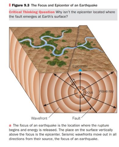 What Is Meant By Focus And Epicenter Of An Earthquake - The Earth ...