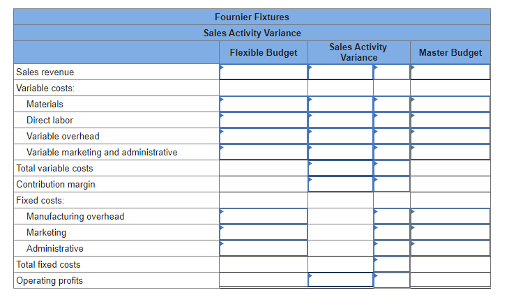 Solved Exercise 16-33 (Algo) Sales Activity Variance (LO | Chegg.com