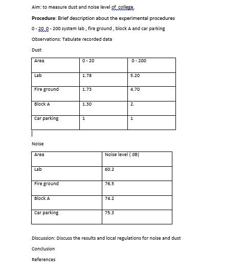 Solved Some data have been attached. Please complete the | Chegg.com