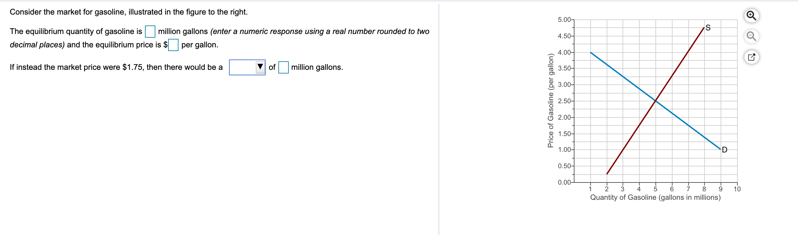 Solved Consider the market for gasoline, illustrated in the | Chegg.com