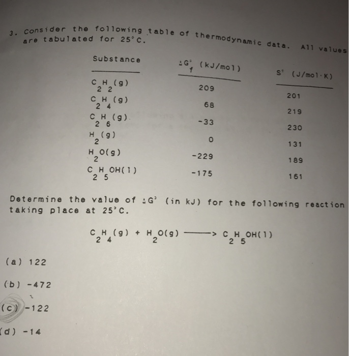Solved e following table of thermodynamic data. A11 values | Chegg.com