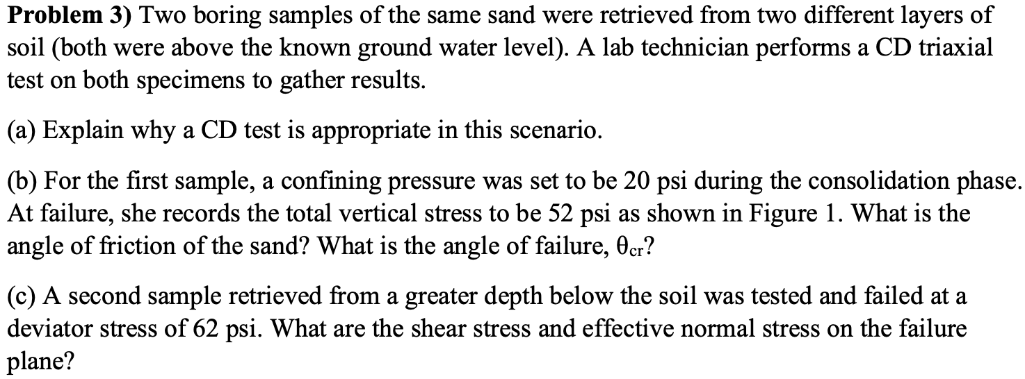 Solved Problem 3) Two boring samples of the same sand were | Chegg.com
