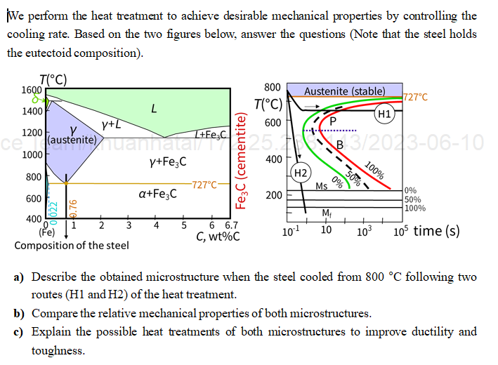 Solved a) Describe the obtained microstructure when the | Chegg.com