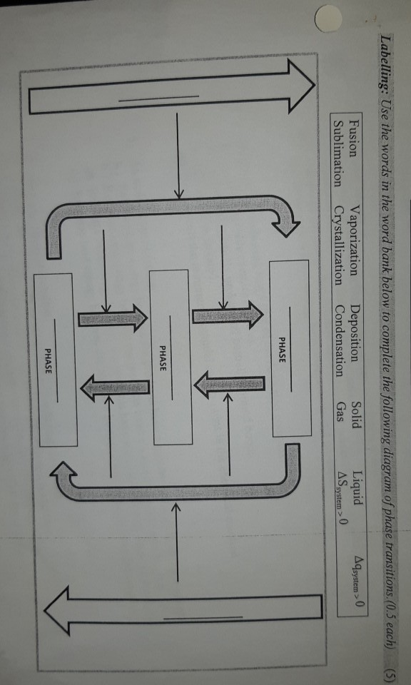 Solved This is a grade 12 chemistry energy changes and rates | Chegg.com