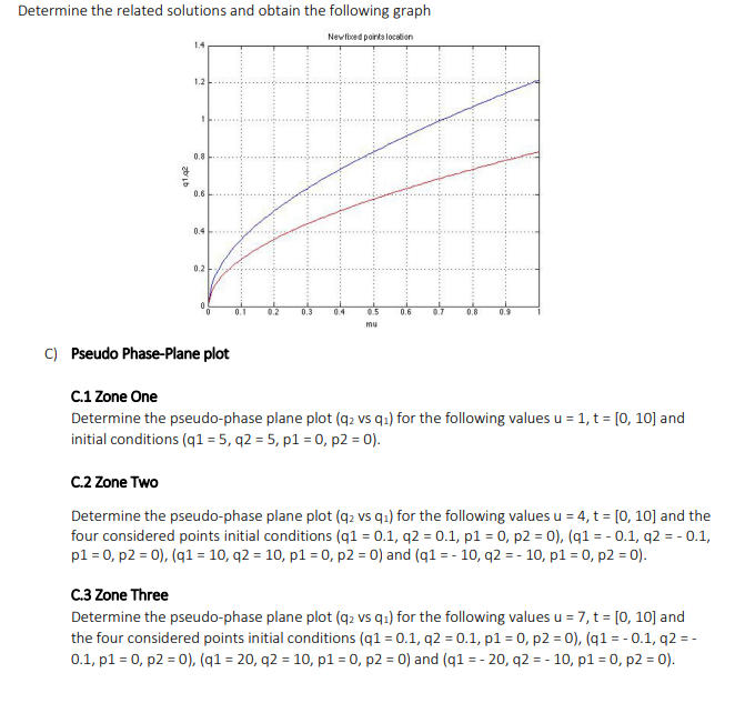 Problem 1. Clamped-pinned pipe conveying fluid 1. | Chegg.com