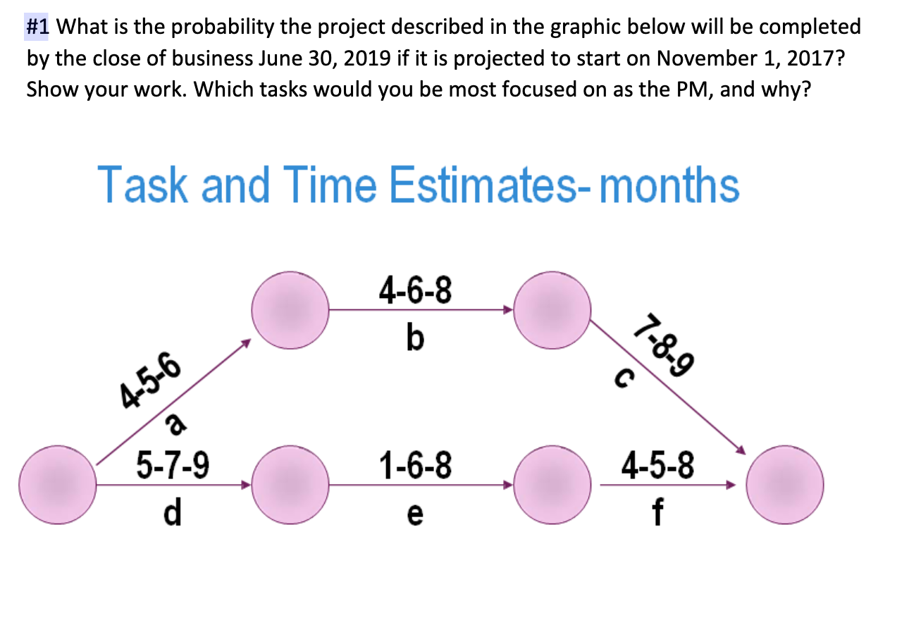 Solved Please answer WITHOUT using excel. Use formulas.... | Chegg.com