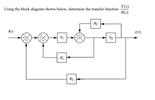 Solved Using the block diagram shown below, determine the | Chegg.com