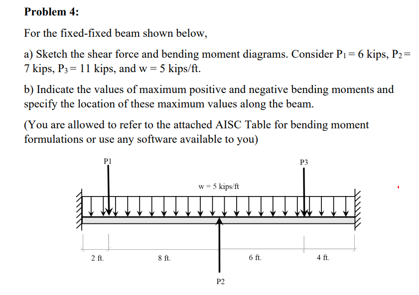 Solved For the fixed-fixed beam shown below, a) Sketch the | Chegg.com
