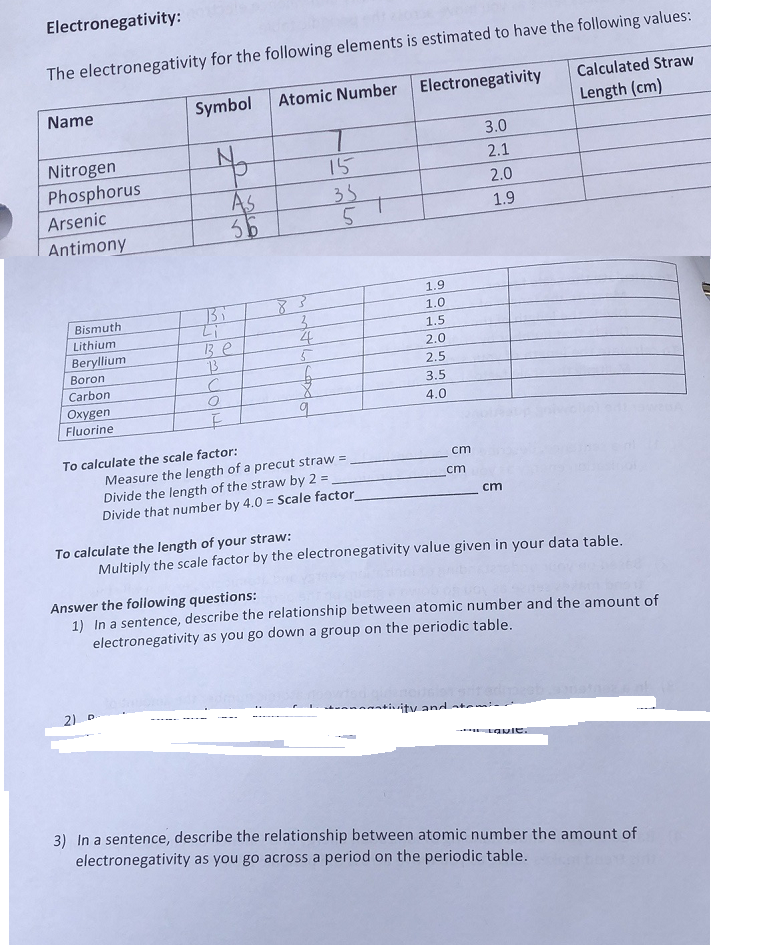 Solved Electronegativity The electronegativity for the | Chegg.com