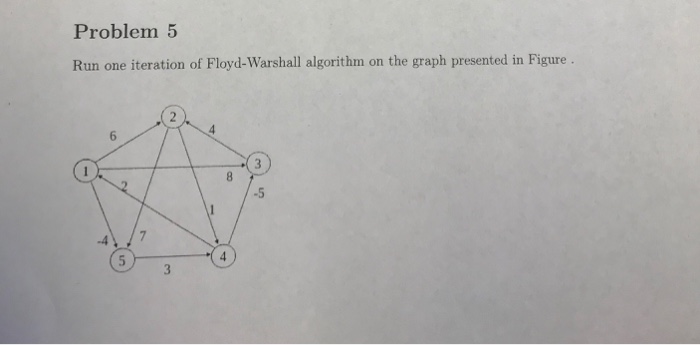 Solved Problem 5 Run one iteration of Floyd-Warshall | Chegg.com