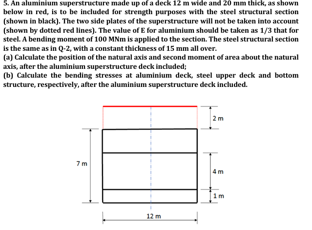Solved 5. ﻿An aluminium superstructure made up of a deck 12 | Chegg.com