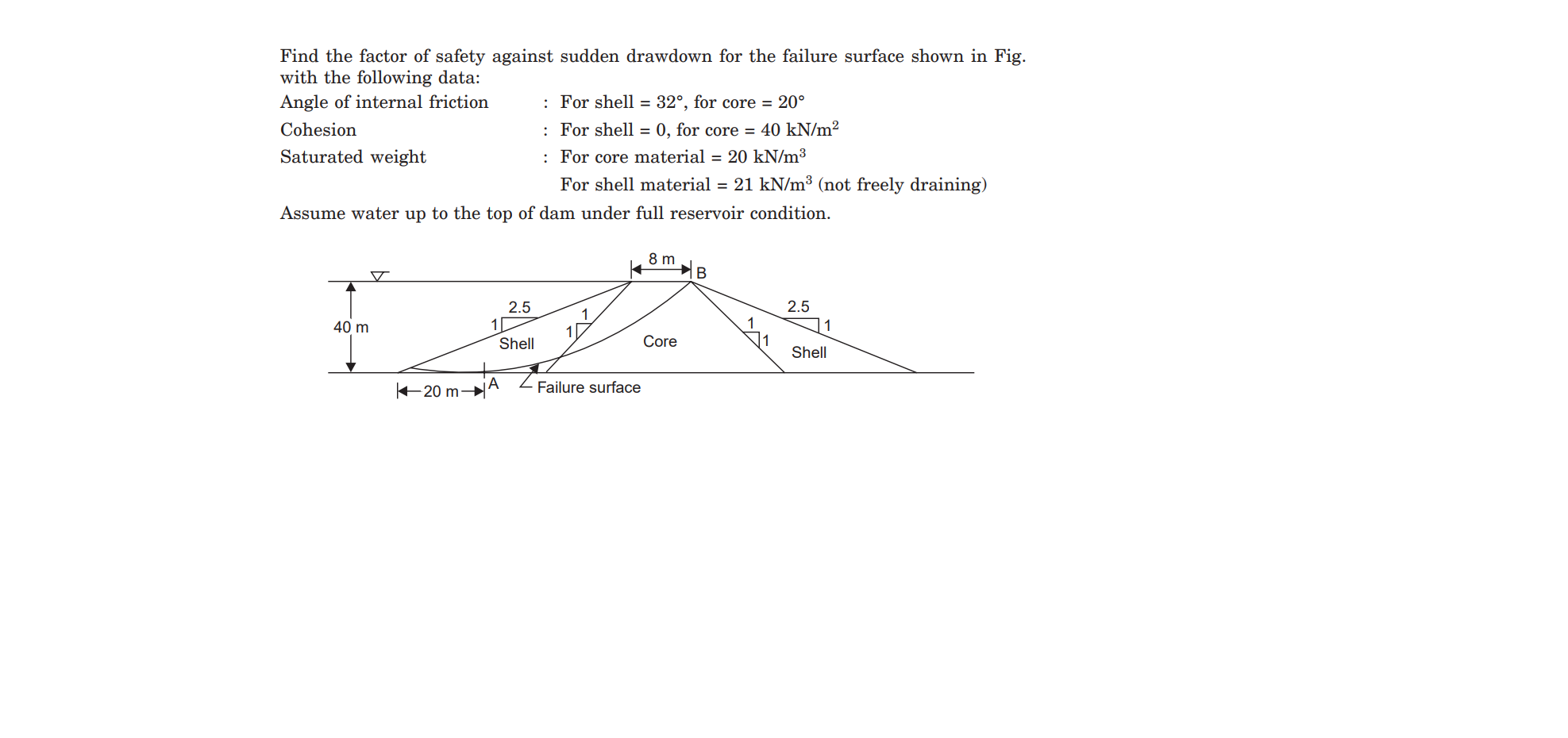 Solved Find the factor of safety against sudden drawdown for | Chegg.com