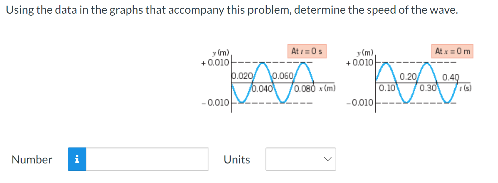 Solved Using the data in the graphs that accompany this | Chegg.com