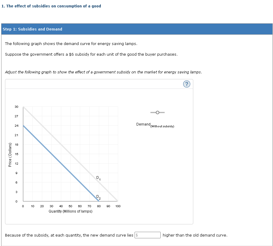 Solved 1. The effect of subsidies on consumption of a good | Chegg.com