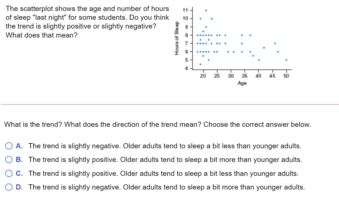Solved 11 10 The scatterplot shows the age and number of | Chegg.com