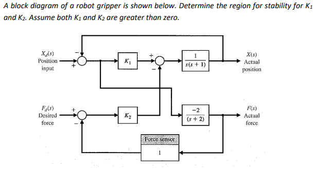 Solved A block diagram of a robot gripper is shown below. | Chegg.com
