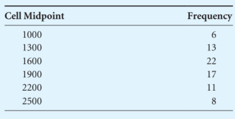 Solved Calculate the Average, Median, Modal Cell & the | Chegg.com