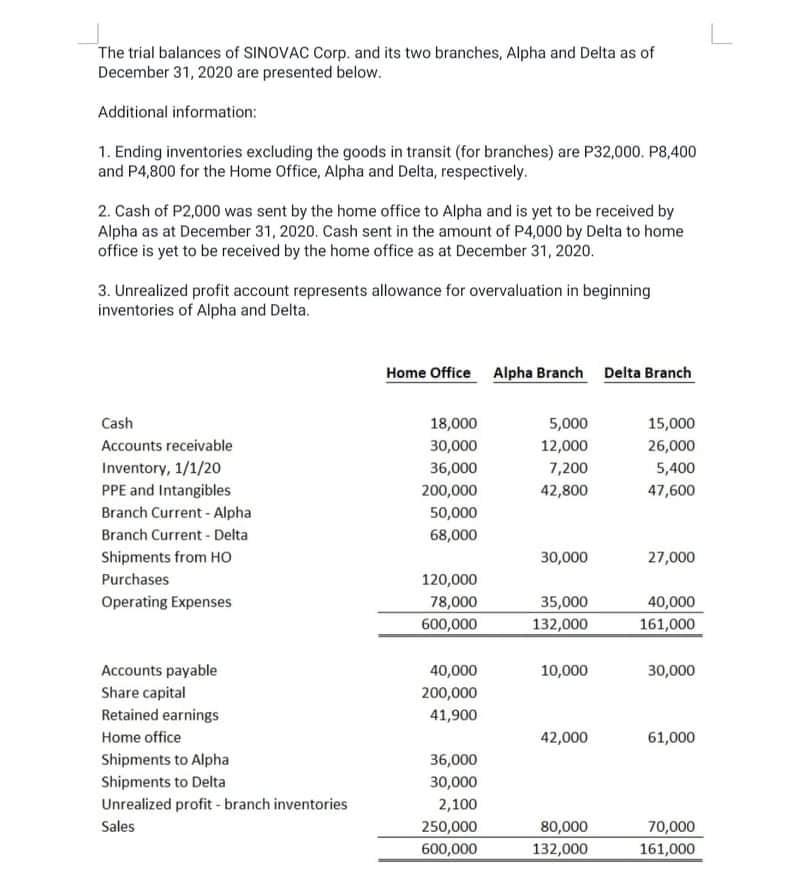Solved 1. Correct net income - Alpha Branch is? 2. Correct | Chegg.com