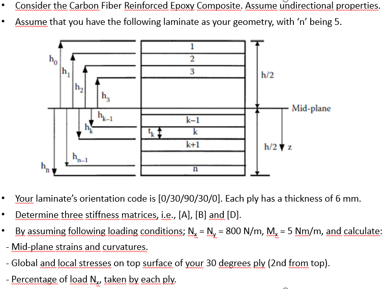 Solved Consider the Carbon Fiber Reinforced Epoxy Composite. | Chegg.com