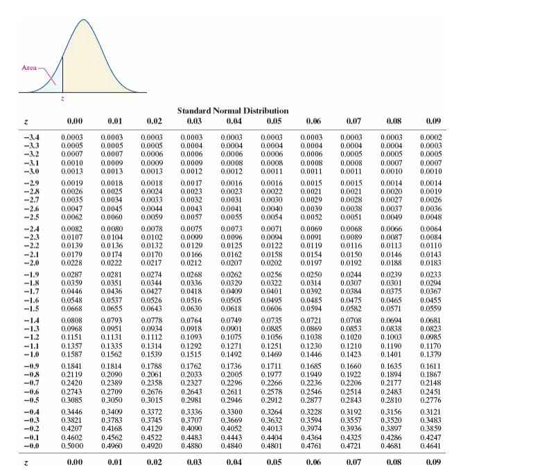 Solved Suppose a simple random sample of size n=43 is | Chegg.com