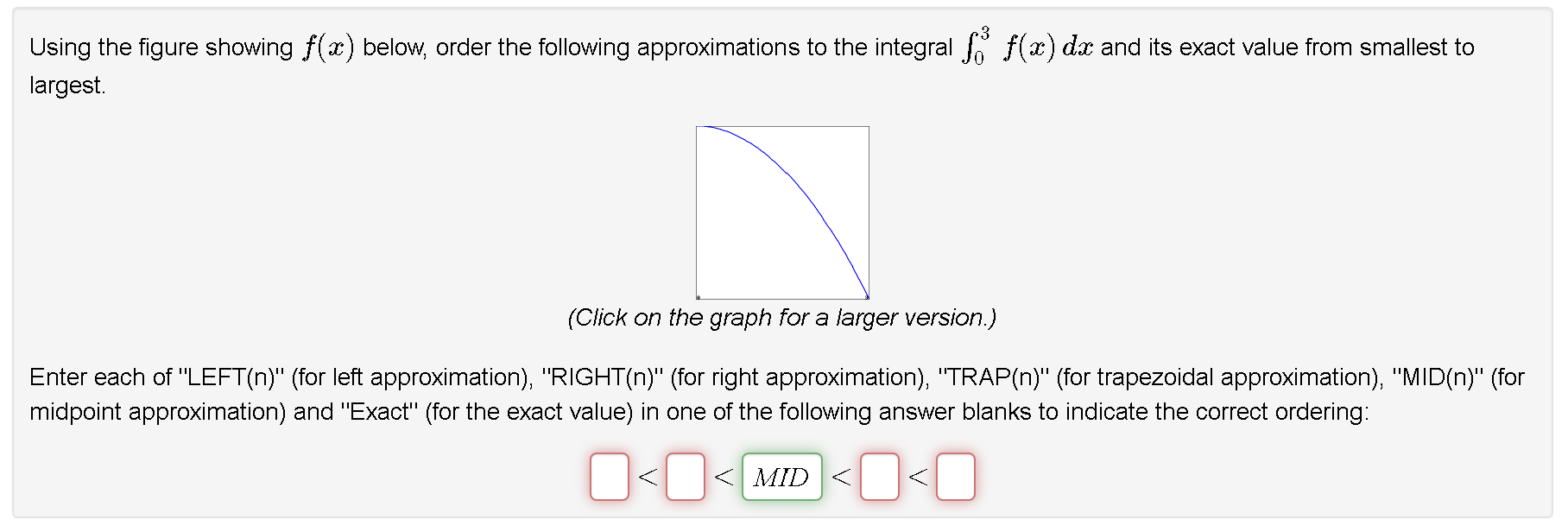 Solved Using the figure showing f(x) below, order the | Chegg.com