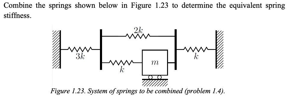 Solved Combine the springs shown below in Figure 1.23 to | Chegg.com