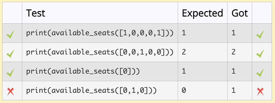 Solved PLEASE debug my current code: def | Chegg.com