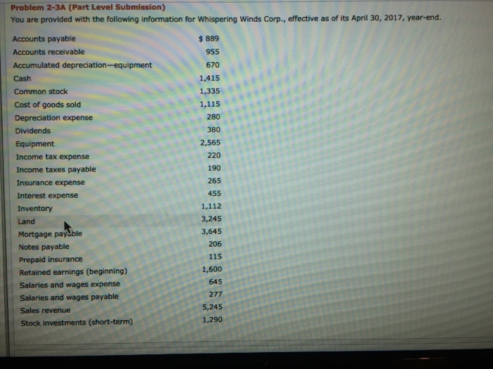 Solved Problem 2-3A (Part Level Submission) You are provided | Chegg.com