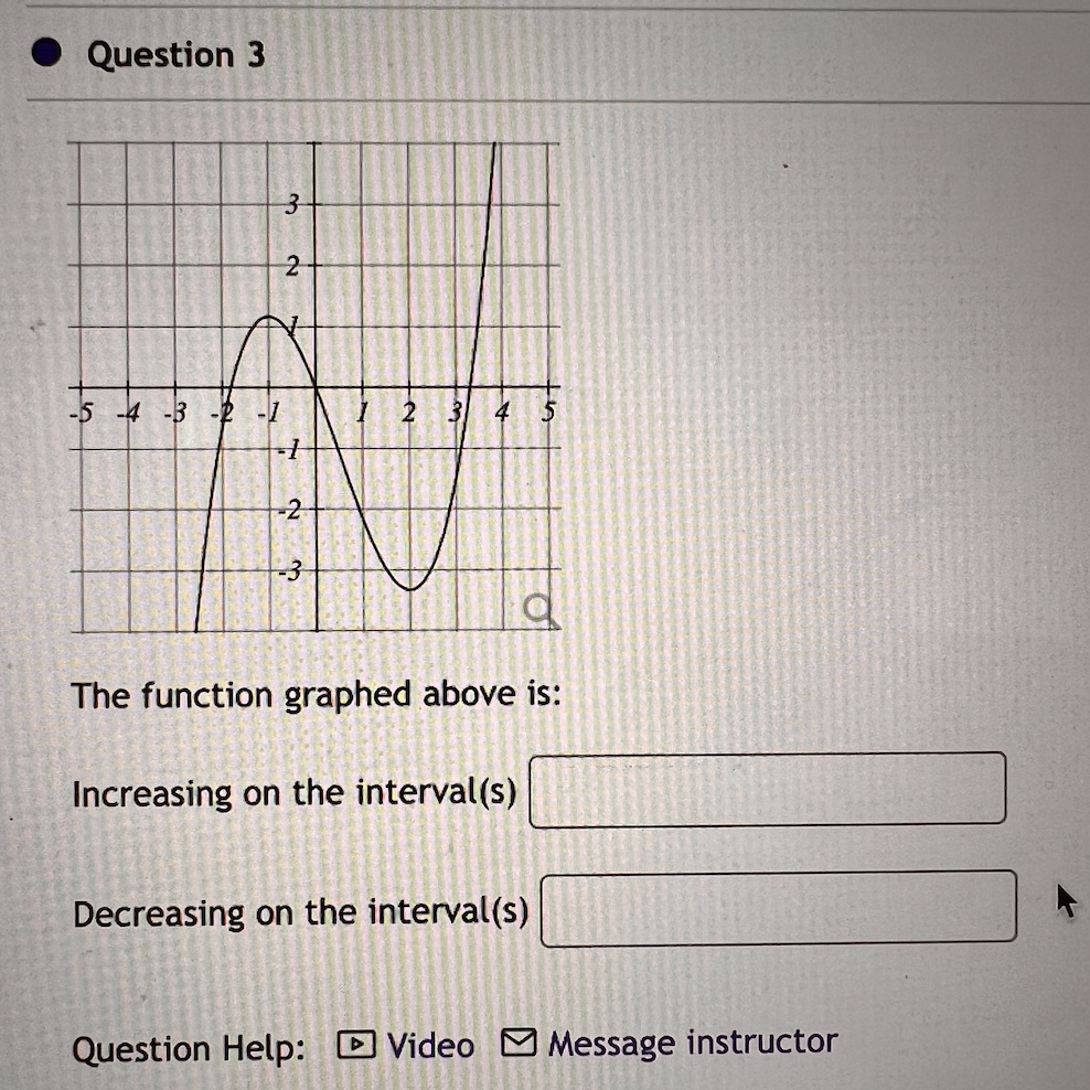 Solved Mark the critical points on the following graph. | Chegg.com